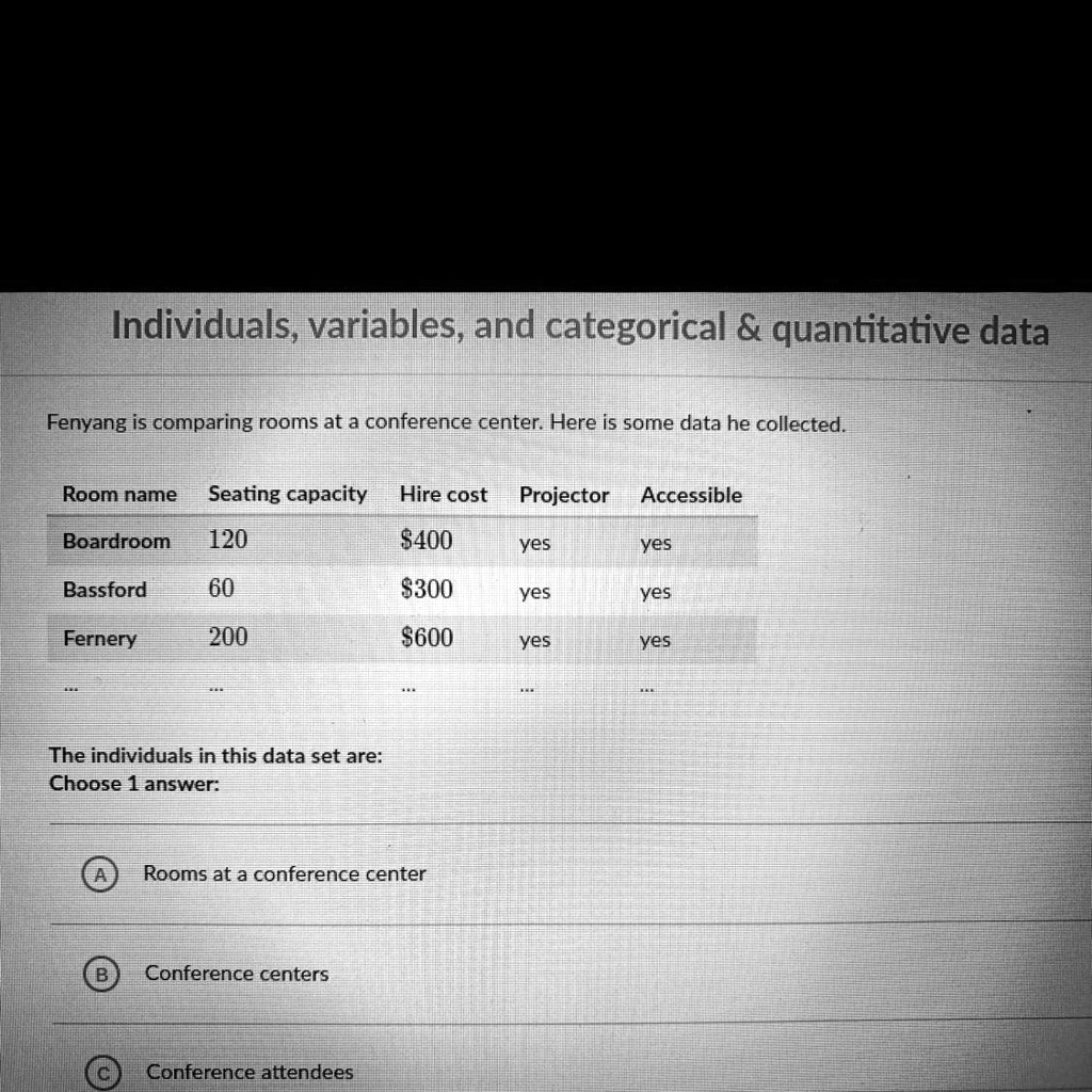 Help me please, I'm stuck. Individuals, Variables, and Categorical Quantitative Data Fenyang is ...