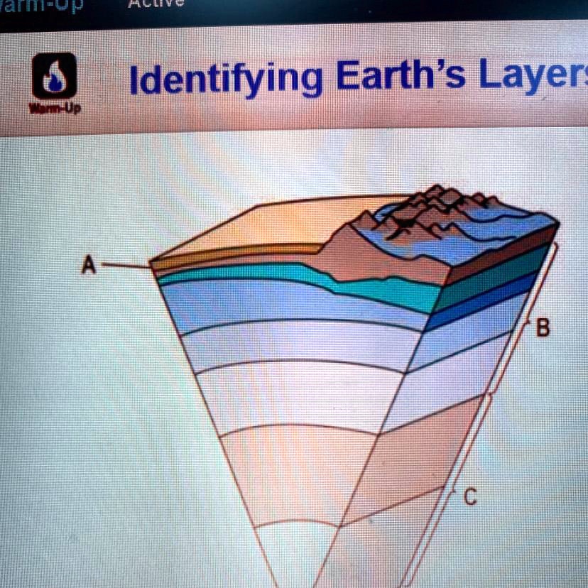Identifying Earth's Layers