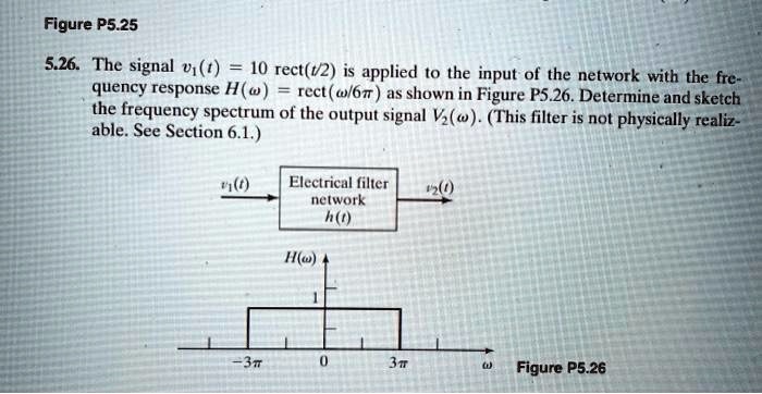 Figure P5.25 5.26. The signal v1(t) = 10 rect(t/2) is applied to the input of the network with ...