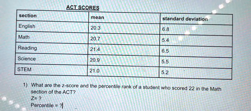SOLVED: ACL SCORES section mean standard deviation English Math Reading ...
