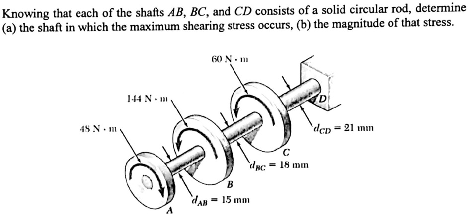 Knowing that each of the shafts AB, BC, and CD consists of a solid ...
