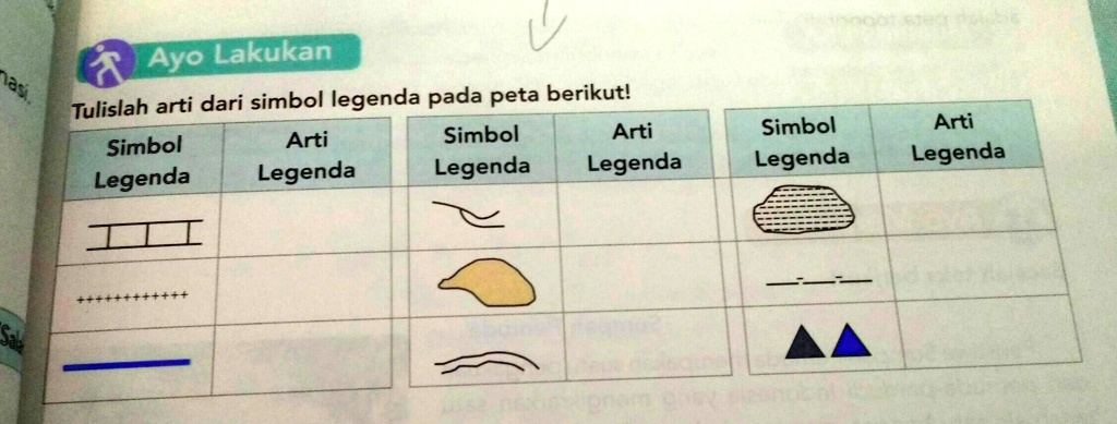 SOLVED: Tolong dijawab dikumpulkan hari ini Ayo Lakukan an Tulislah ... SOLVED: Tolong dijawab dikumpulkan hari ini Ayo Lakukan an Tulislah ...
