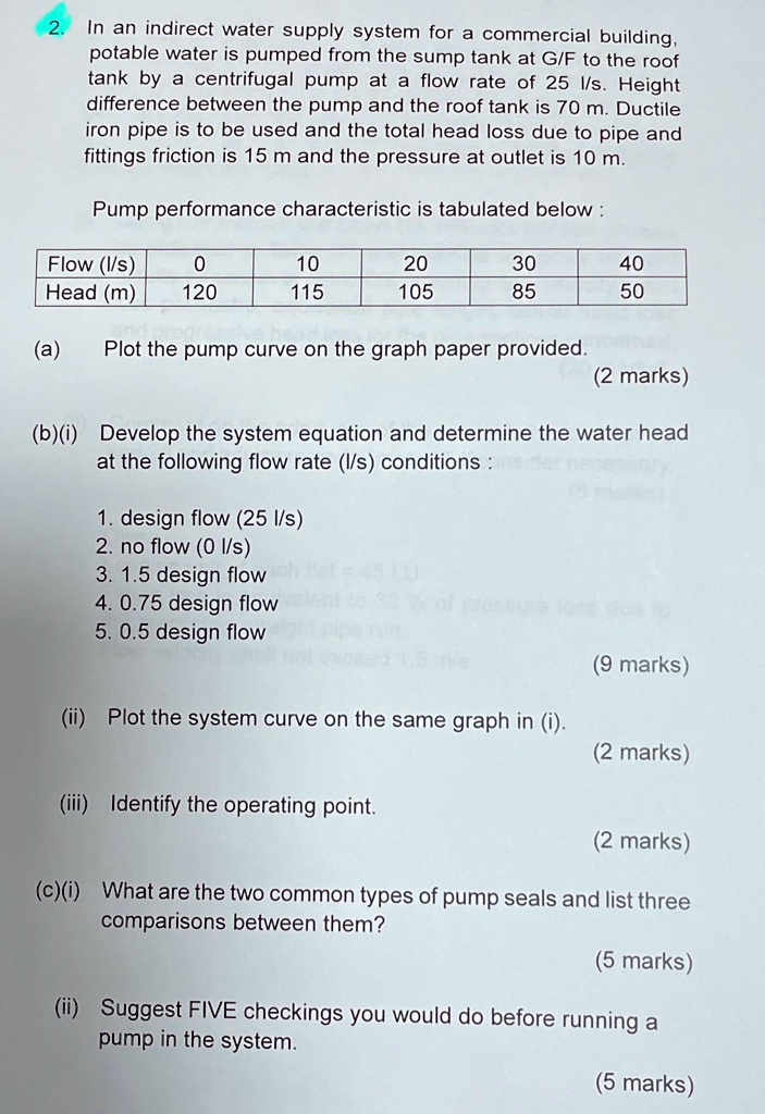 SOLVED: In an indirect water supply system for a commercial building ...