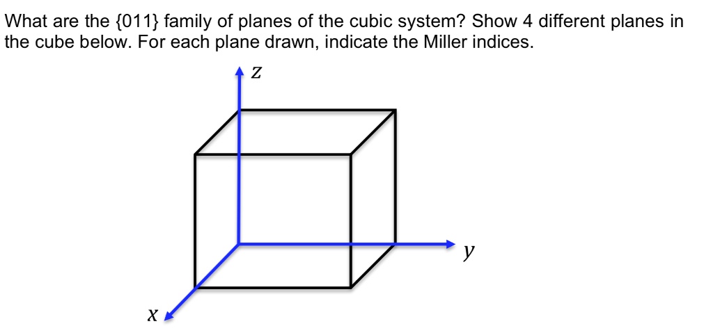 What are the {011} family of planes of the cubic system? Show 4 different planes in the cube ...