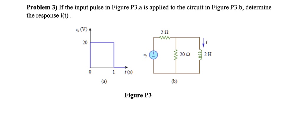 Problem 3) If the input pulse in Figure P3.a is applied to the circuit in Figure P3.b, determine ...