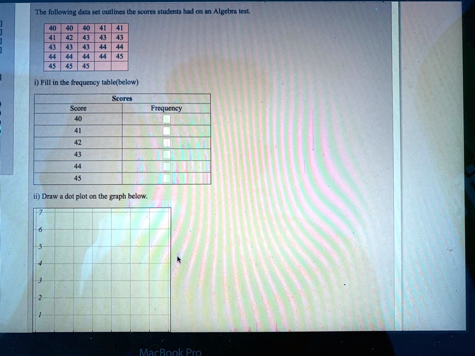 SOLVED: The following data set outlines the scores students had on an ...