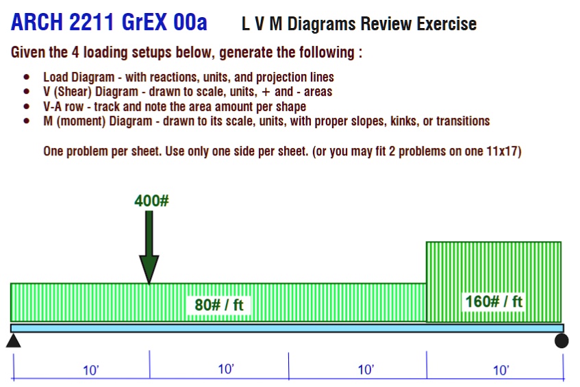 ARCH 2211 GrEX 00a LV M Diagrams Review Exercise Given the 4 loading ...
