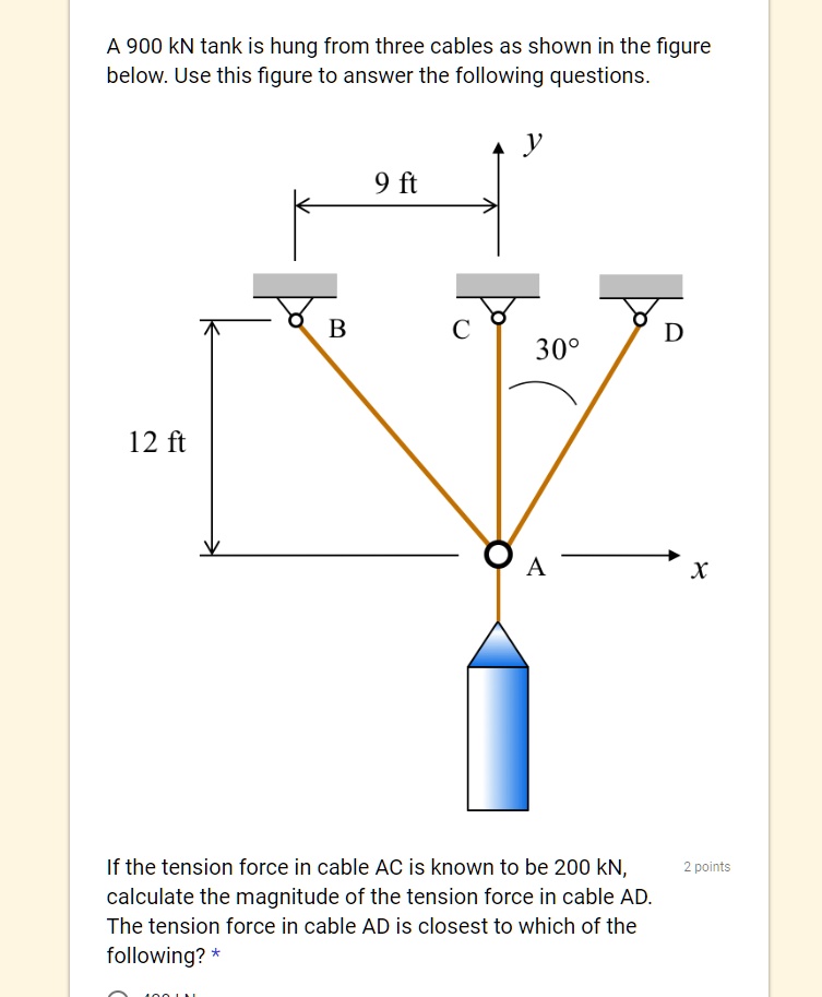 A 900 kN tank is hung from three cables as shown in the figure below ...