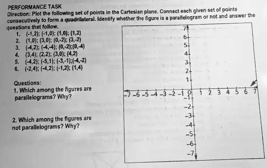 PERFORMANCE TASK Direction: Plot the following set of points in the ...