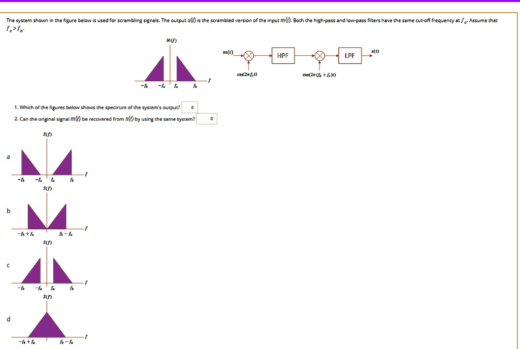 SOLVED: The system shown in the figure below is used for scrambling signals. The output s(i) is ...