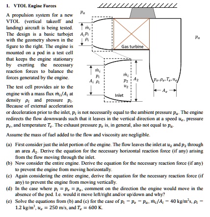 i vtol engine forces a propulsion system for a new pa vtol vertical ...