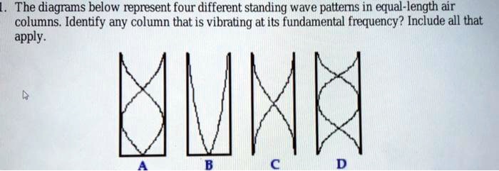 SOLVED: The diagrams below represent four different standing wave ...
