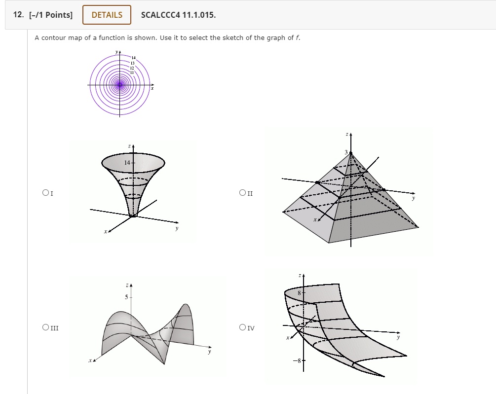 SOLVED: 12. [-/1 Points] DETAILS SCALCCC4 11.1.015. contour map of a ...