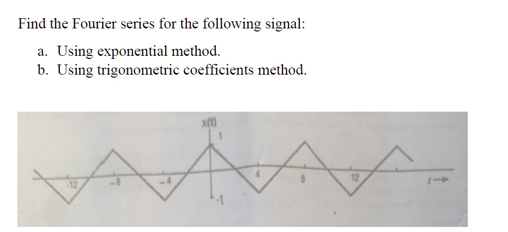 SOLVED: Find the Fourier series for the following signal: Using exponential method b. Using ...