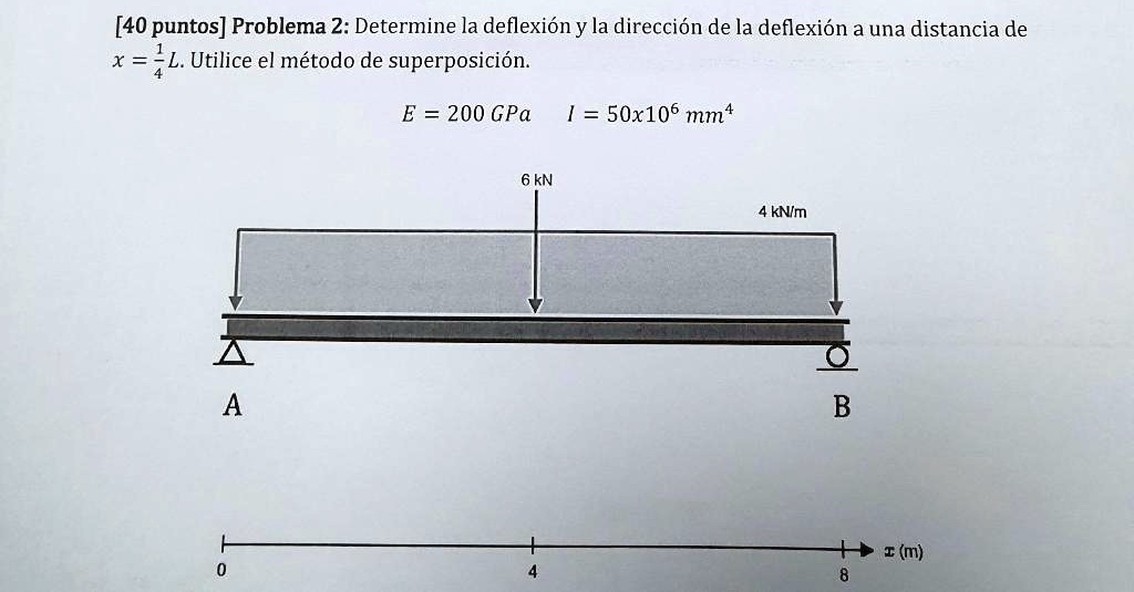 SOLVED: Determine the deflection and the direction of the deflection at a distance x=1/4 L. Use ...