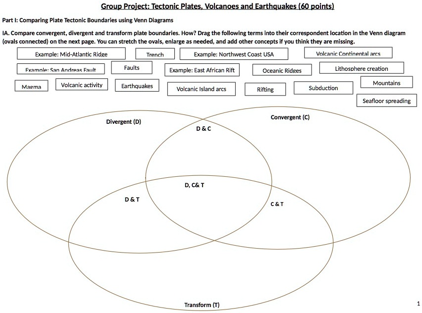 SOLVED: Group Project: Tectonic Plates - Volcanoes and Earthquakes (60 ...