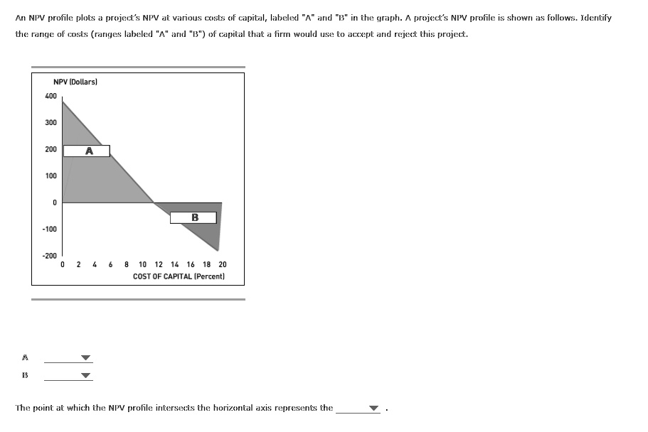 SOLVED: An NPV profile plots a project's NPV at various costs of ...