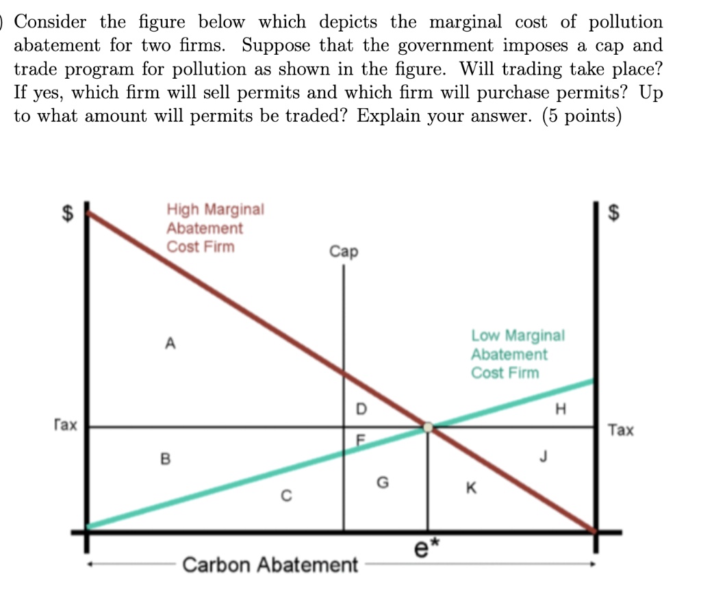 SOLVED: Consider the figure below, which depicts the marginal cost of ...