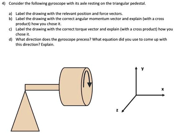 SOLVED: Consider the following gyroscope with its axle resting on the ...