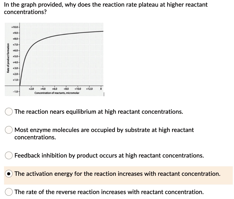 SOLVED: In the graph provided, why does the reaction rate plateau at ...