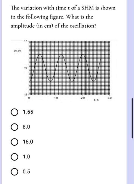 SOLVED: The variation with time of a SHM is shown in the following ...