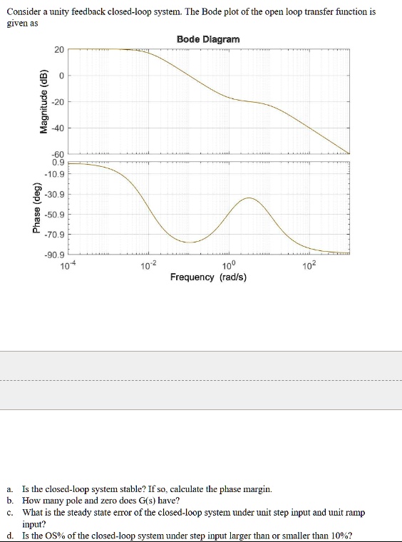 Solved Consider A Unity Feedback Closed Loop System The Bode Plot Of The Open Loop Transfer 1835