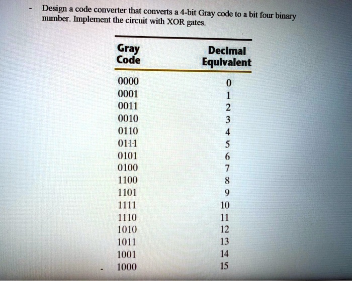 Design a code converter that converts a 4-bit Gray code to a bit four ...