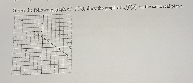 SOLVED: Given the following graph of f(x), draw the graph of √(f(x)) on ... SOLVED: Given the following graph of f(x), draw the graph of √(f(x)) on ...