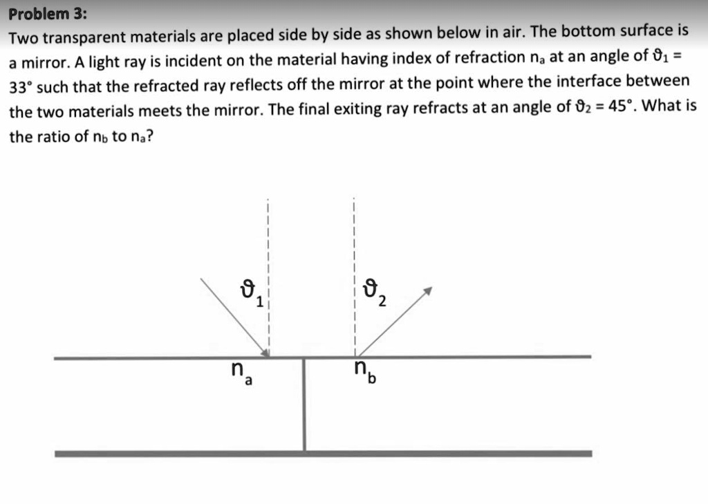 SOLVED: Problem 3: Two transparent materials are placed side by side as ...