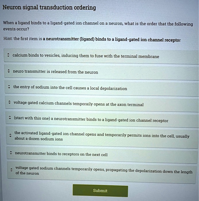 SOLVED: Neuron Signal Transduction Ordering When a ligand binds to a ligand-gated ion channel on ...