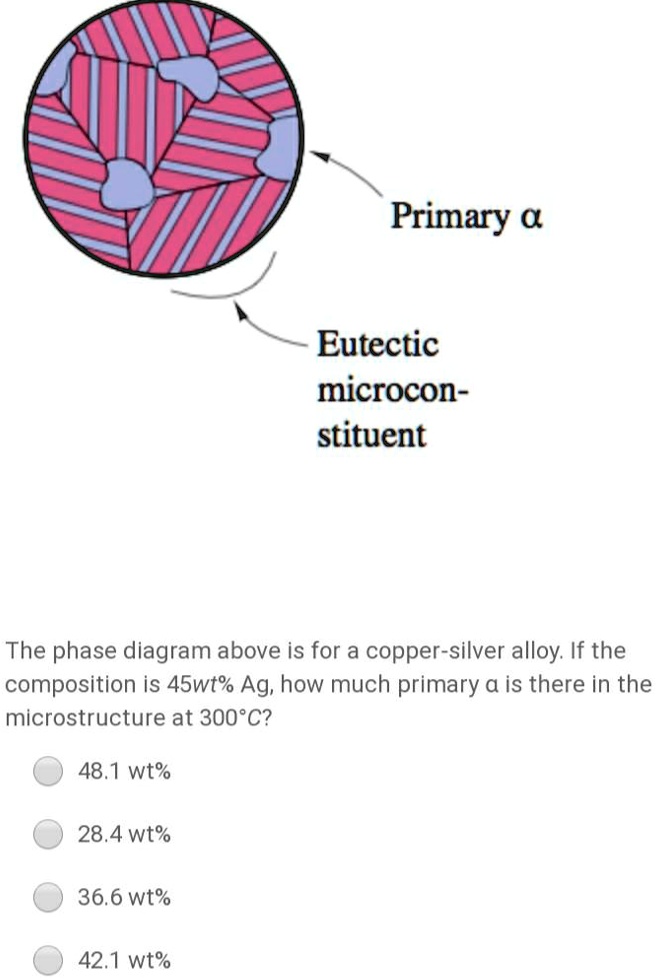 SOLVED: Eutectic microconstituent The phase diagram above is for a ...