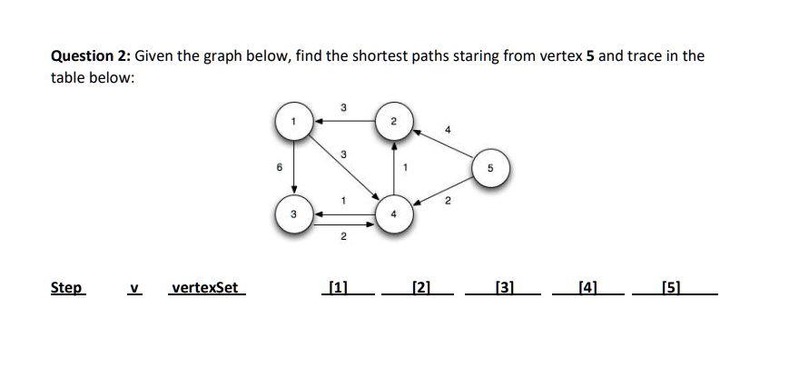 SOLVED: Question 2: Given the graph below, find the shortest paths ...