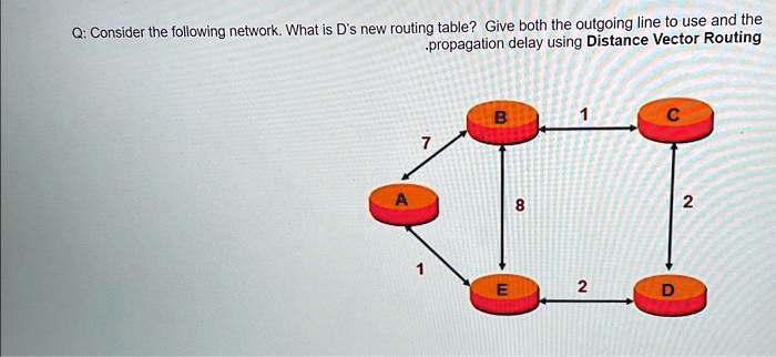 SOLVED: Q:Consider the following network. What is D's new routing table Give both the outgoing ...