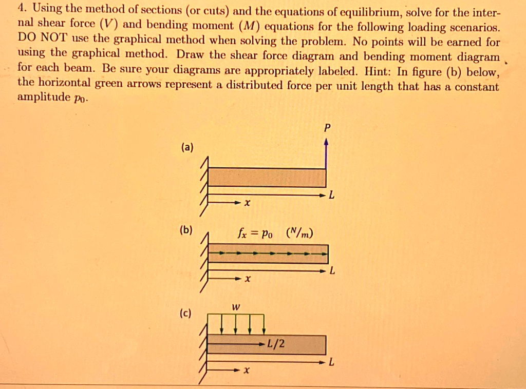 SOLVED: Using the method of sections (or cuts) and the equations of equilibrium, solve for the ...