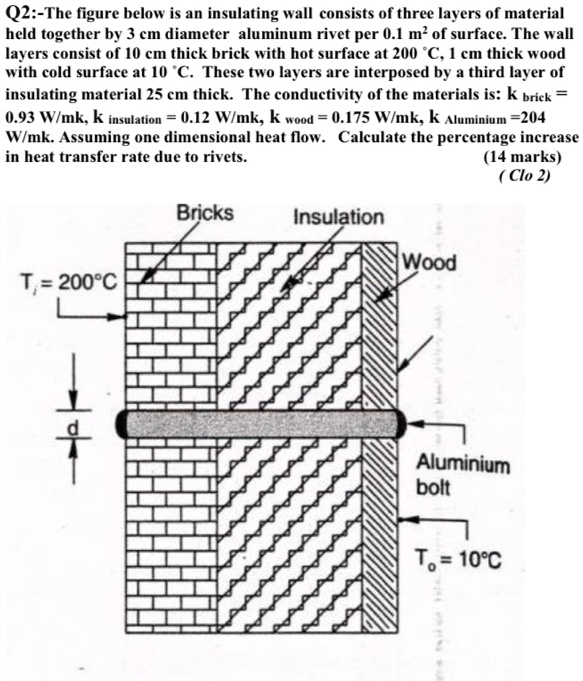 SOLVED: O2:-The figure below is an insulating wall consists of three ...