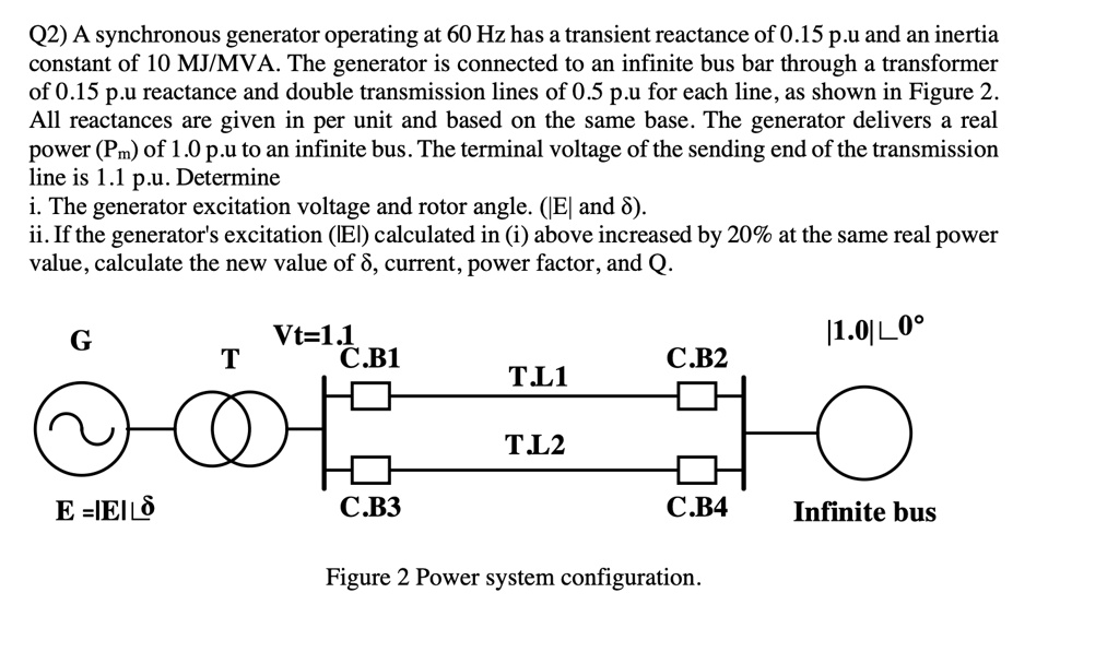 SOLVED: Please Help Q2) A synchronous generator operating at 60 Hz has a transient reactance of ...