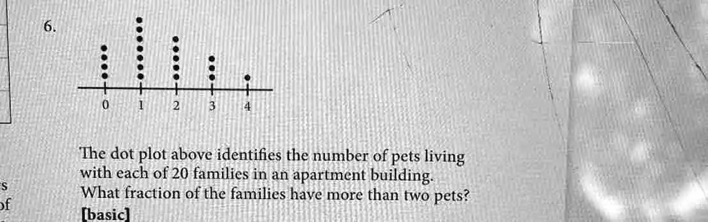 SOLVED: The dot plot above identifies the number of pets living with each of 20 families in an ...