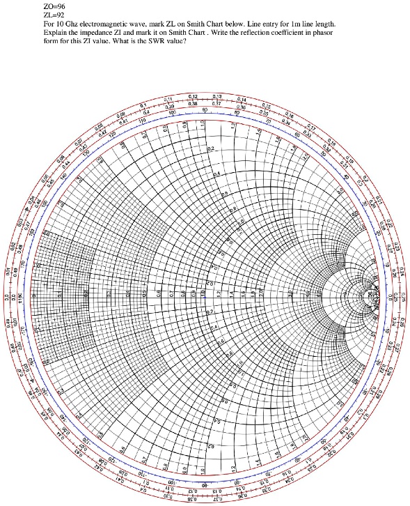 ZO=96 ZL=92 For 10 GHz electromagnetic wave, mark ZL on Smith Chart ...