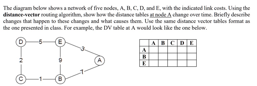 solve it with clear steps please the diagram below shows a network of ...