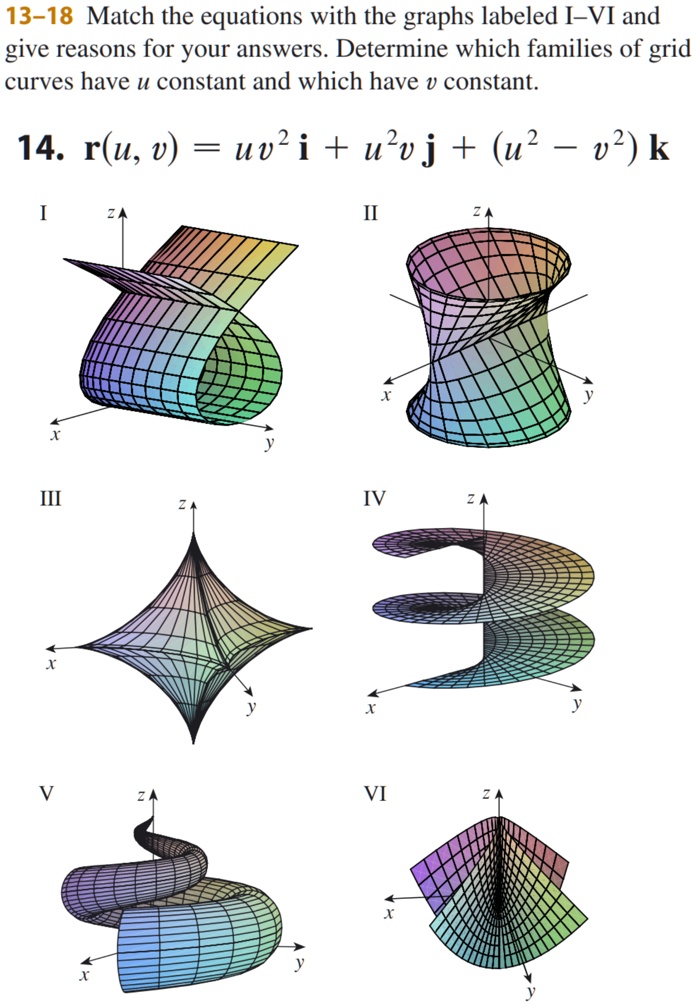 [GET ANSWER] solve 14 13 18 match the equations with the graphs labeled ...