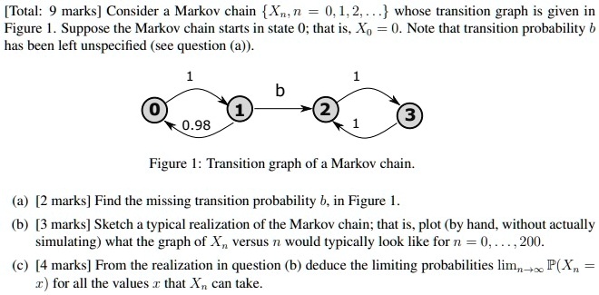 SOLVED: [Total: marks] Consider Markov chain Kn. n = 0.1.2-. whose transition graph is given in ...