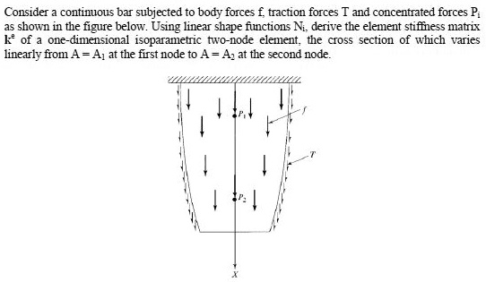 SOLVED: Consider a continuous bar subjected to body forces f. traction forces T and concentrated ...