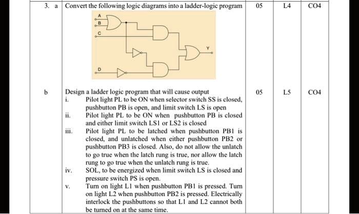 3. a Convert the following logic diagrams into a ladder-logic program ...