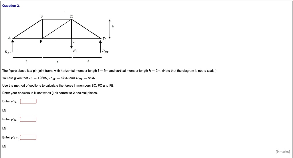 SOLVED: The figure above is a pin-joint frame with a horizontal member ...