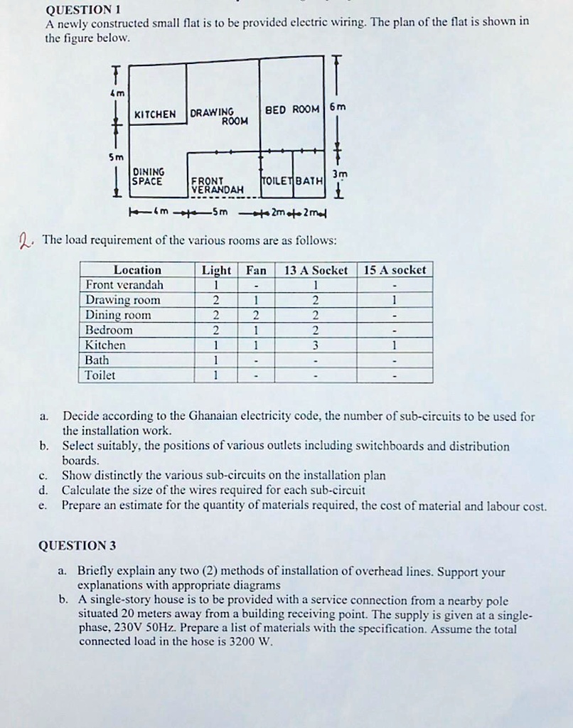ELECTRICAL ESTIMATION AND COSTINGS We are to draw the wiring layout ...