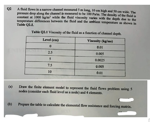SOLVED: (a) Draw the finite element model to represent the fluid flows problem using 5 nodes ...