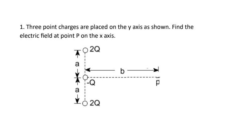 1. Three point charges are placed on the y axis as shown. Find the electric field at point P on ...