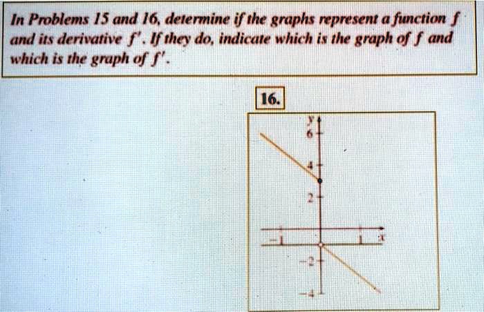SOLVED: In Problems 15 and 16, determine if the graphs represent a ...