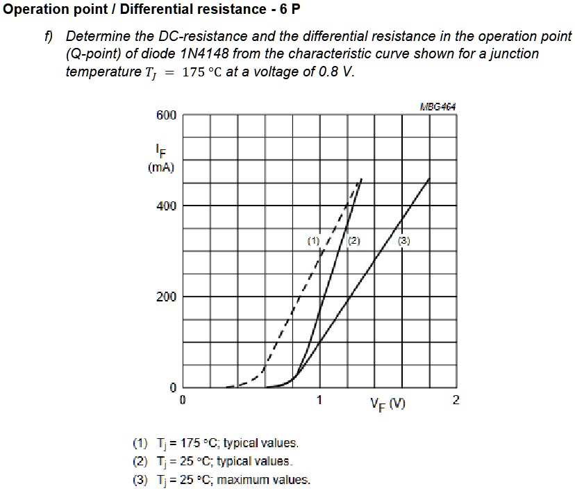 operation point differential resistance 6 p f determine the dc ...