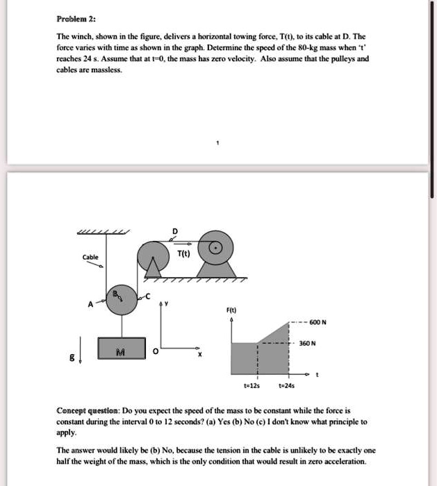 SOLVED: Problem2: The winch,shown in the figure, delivers a horizontal ... SOLVED: Problem2: The winch,shown in the figure, delivers a horizontal ...